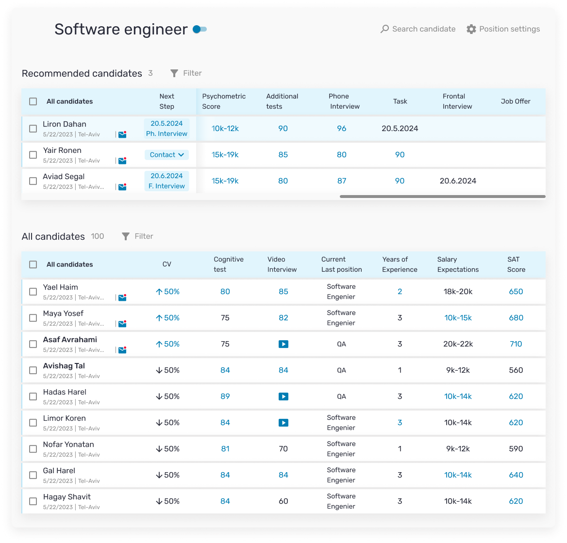 With us, you will be provided with everything you need for a